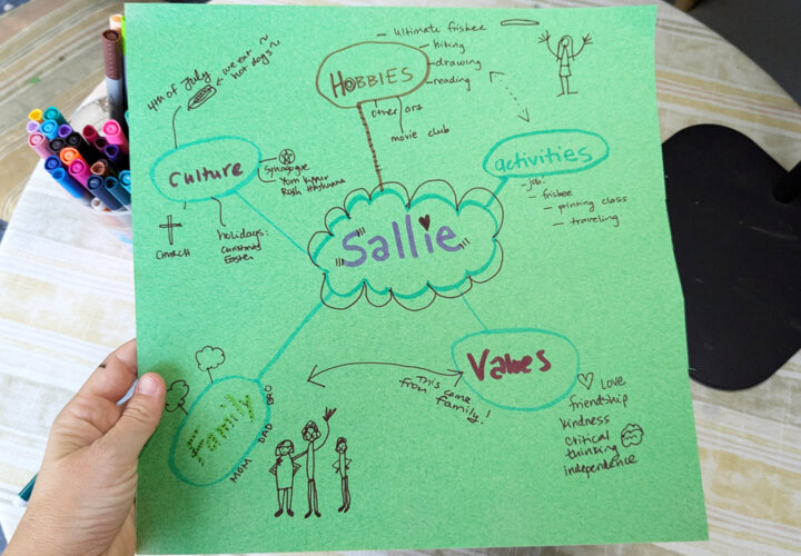 Mind Map Of Me - Career Girls Group Empowerment Activity